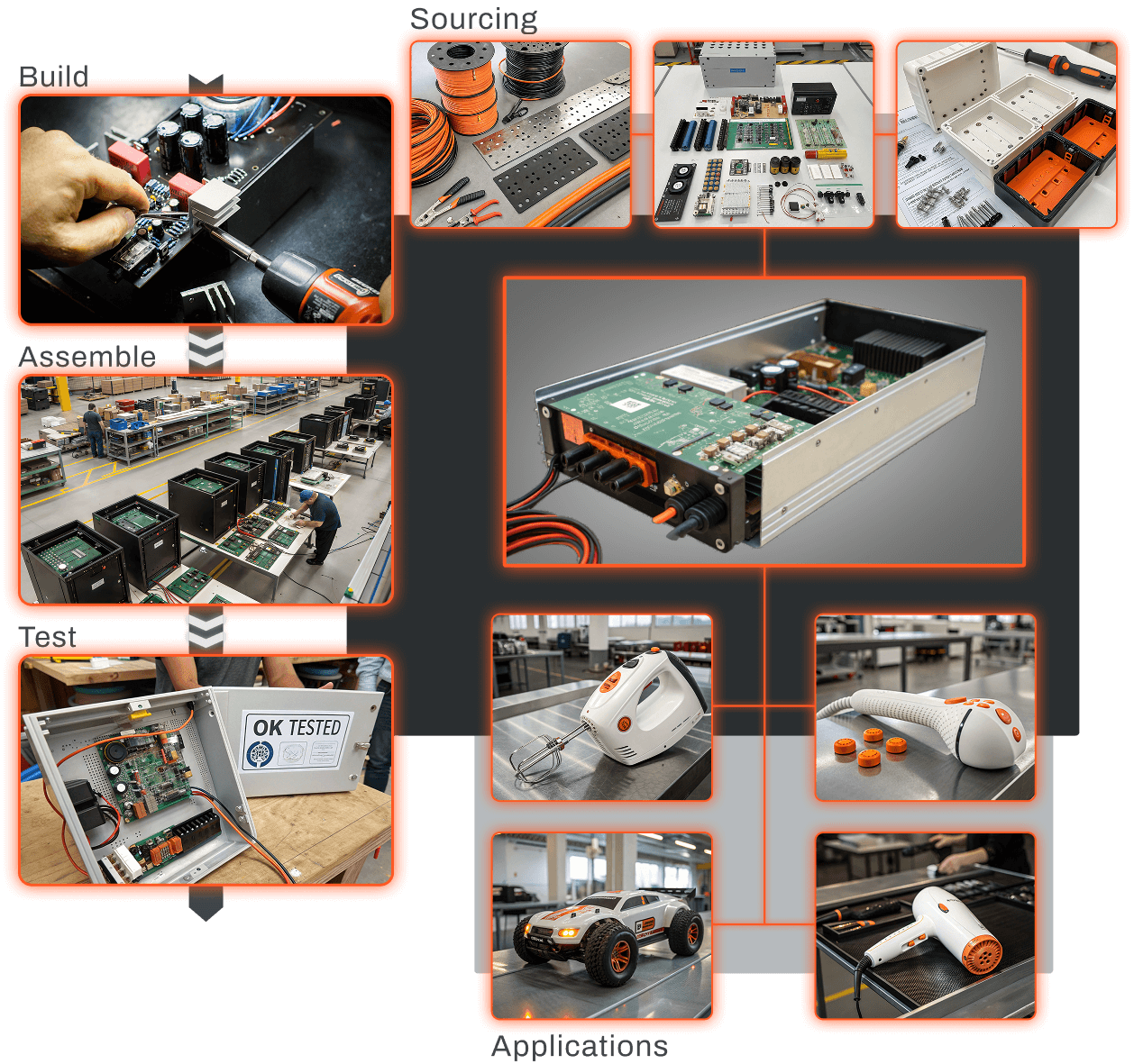 Know more about Our Solutions